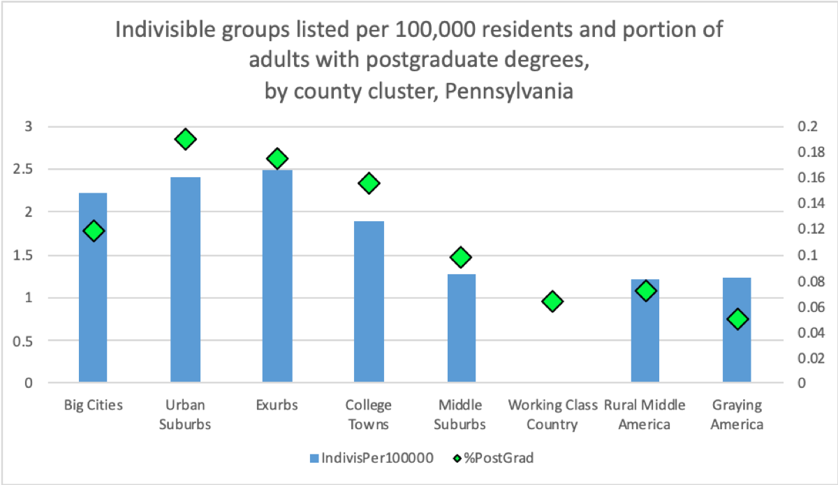 In Pennsylvania’s Exurbs and Urban Suburbs, Political Organizing Has ...