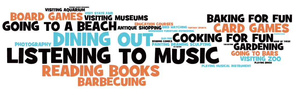 Cultural Ties: Where Americans Meet and Part on Leisure Time – American ...