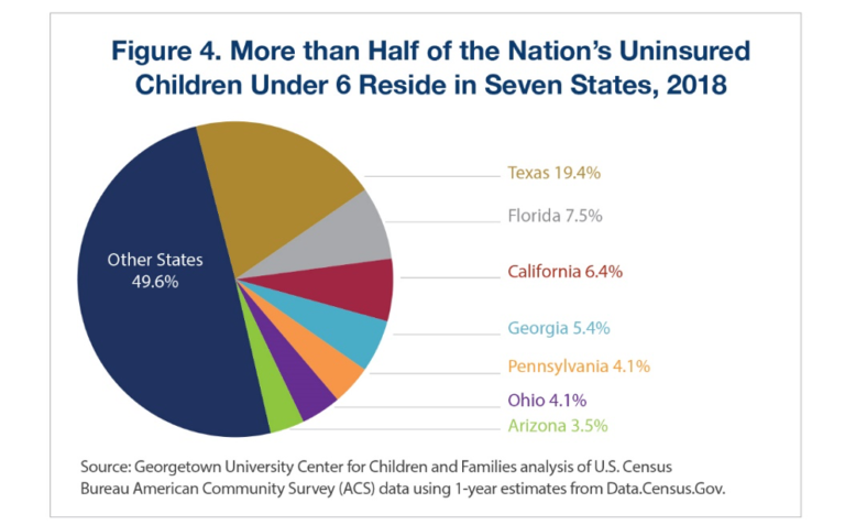 Time to Tackle the Problem of Uninsured Children in Texas – American ...