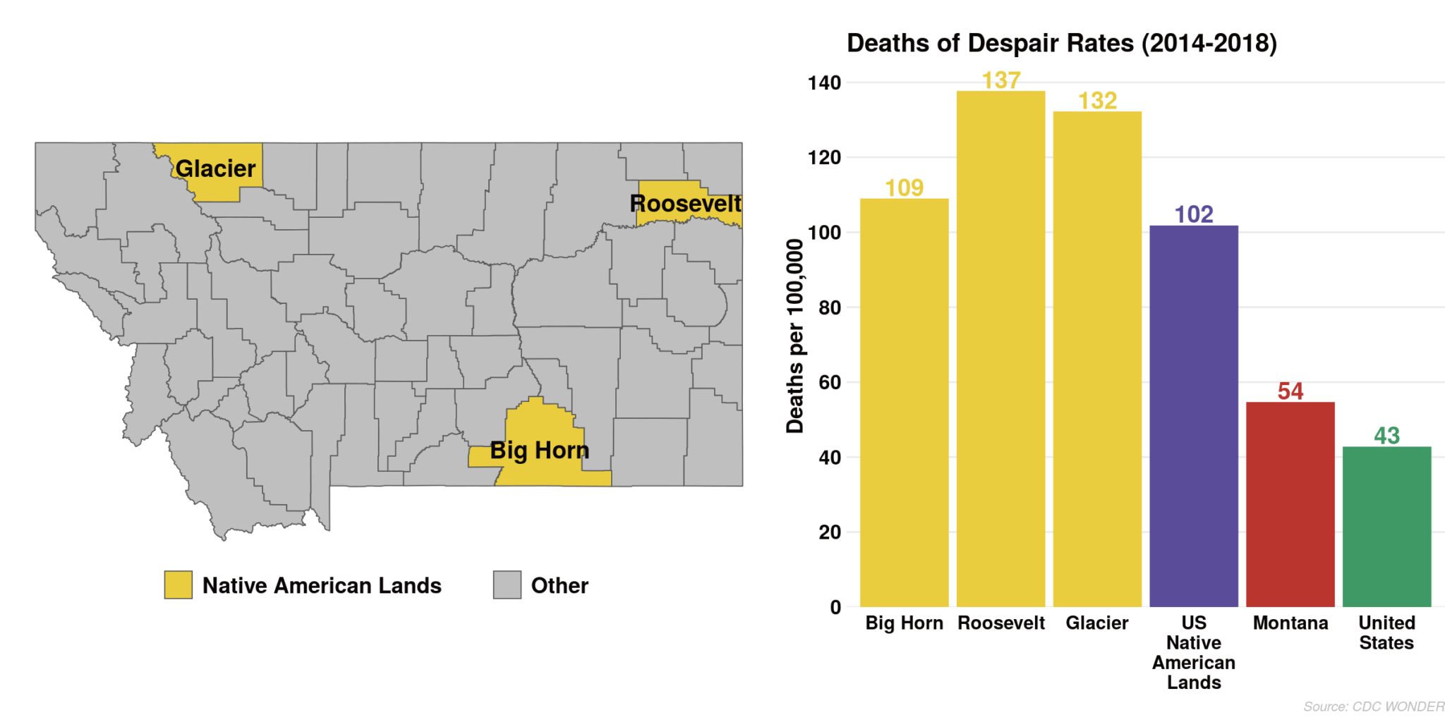A Closer Look at Deaths of Despair in Montana - American Communities ...