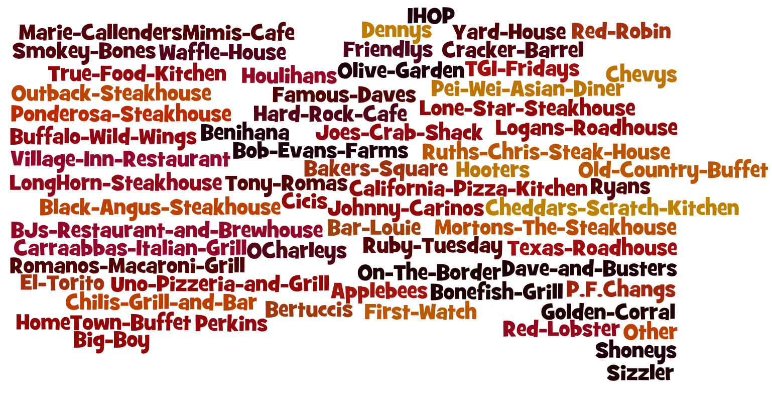 How Dining Out Habits and Preferences Vary by Community – American ...