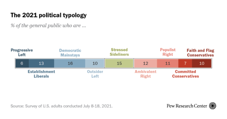 The Political Left in American Communities – American Communities Project